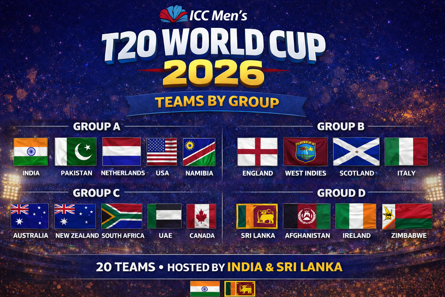 T20 World Cup 2026 Teams List – All Teams & Squads - CrickOnly